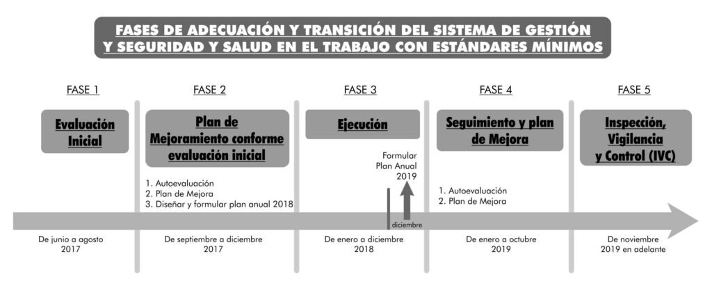 Oficios Formales: Ejemplos Para Solicitud De Algo Que Impactarán